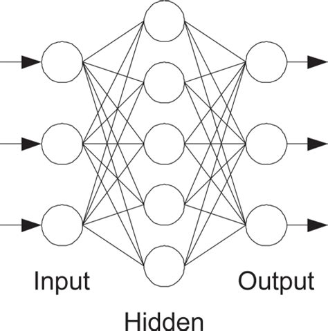 The Structure Of Back Propagation Neural Networks Download