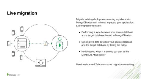 MongoDB For Cloud Native Application Ppt Download
