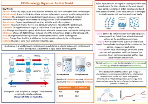 KS3 Science Knowledge Organiser - Particle Model | Teaching Resources