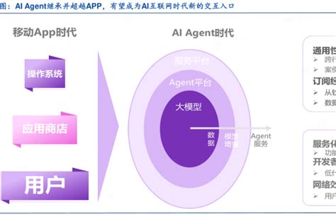 a2a与mcp协同工作逻辑 2025年06月 行业研究数据 小牛行研