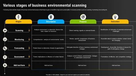Environmental Scanning For Effective Various Stages Of Business
