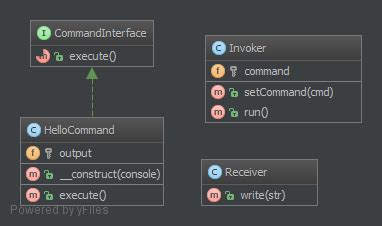 命令模式Command 行为型 PHP 设计模式系列