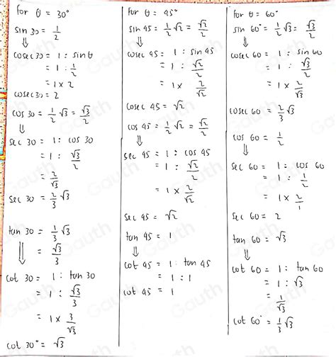 Solved: Learning Task 1 Complete the table below. [Others]