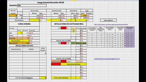 Tabla 65 35 Corroborada Youtube