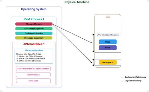 managing java heap size in kubernetes by gonçalo valente marionete