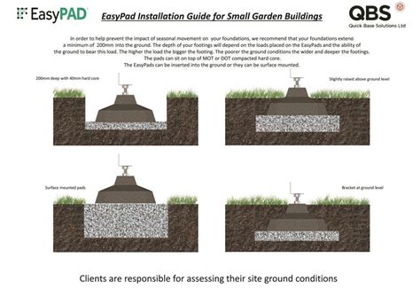 Log Cabin Foundations Concrete Piers Foundations Uk