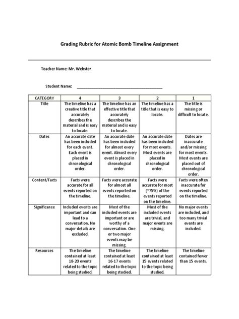Grading Rubric For Atomic Bomb Timeline Assignment Pdf Rubric Academic Cognition