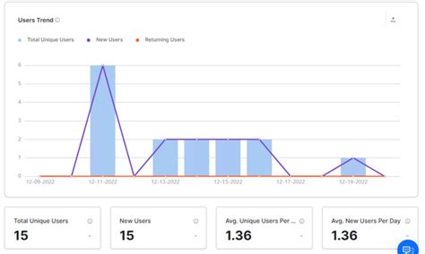 Dashboard And Analytics Conversational Ai With Kore Ai Dell Technologies Info Hub
