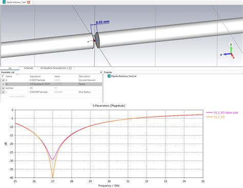 Cst Time Domain And Frequency Domain Gives Different Results Of Dipole Antenna Forum For