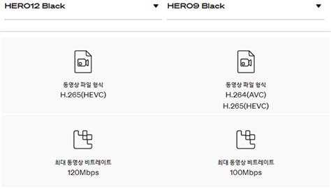 Lstories  고프로 Hevc 와 H264의 가변 비트 레이트에 대한 오해