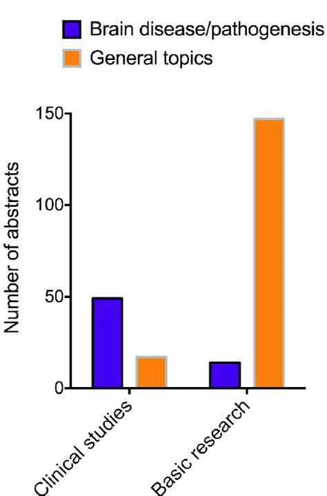 General Distribution Of Research Activity In The Area Of Cryptococcus
