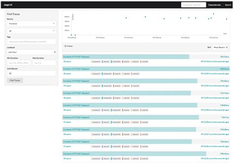 Tracing Why Logs Arent Enough To Debug Your Microservices The New Stack