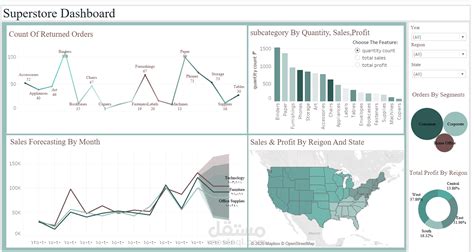Superstore Analysis Dashboard مستقل