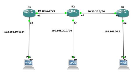 Routing Static 3 Router Mikrotik Menggunakan Cli