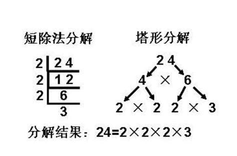 78怎么分解质因数 百度经验