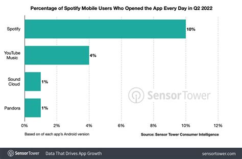 Spotify Customer Journey Map Example Genspark