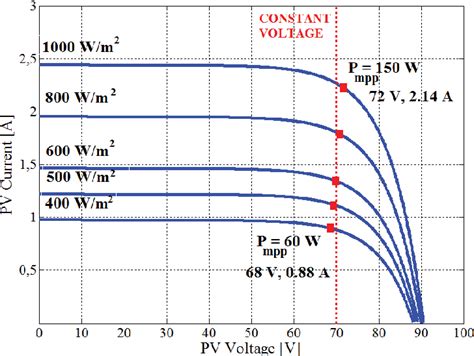 Figure 1 From Dspic Microcontroller Based Implementation Of A Flyback