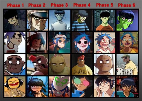 Gorillaz 2d School