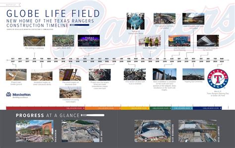Teamwork Magazine Timeline Manhattan Construction Company