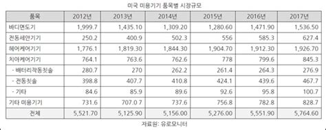 인쇄하기