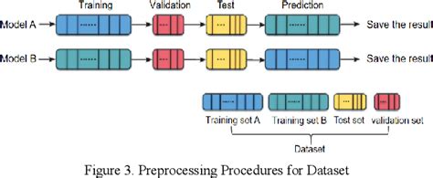 Figure 3 From Pceb Yolov8 An Improved Pcb Defect Detection Method Based On Yolov8 Semantic