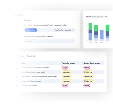 Surecloud Platform Overview