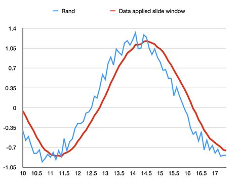 data type issue