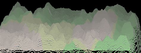 gaussian blurring white noise for terrain generation is there a name