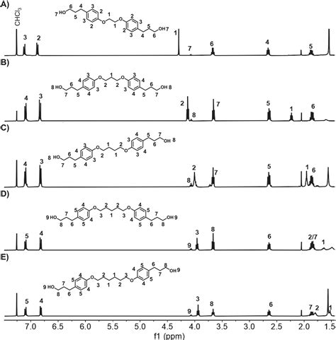 Chemically Recyclable Hydroxycinnamic Acid‐derived Semi‐aromatic