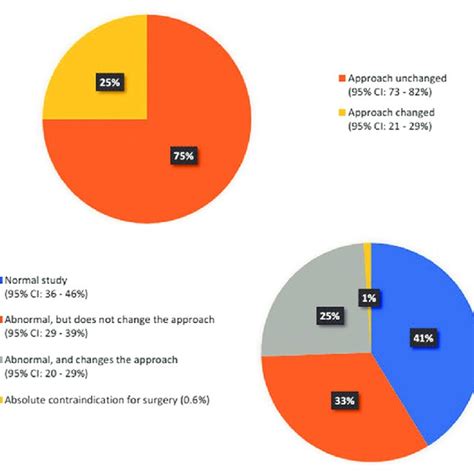 Classification System For Endoscopic Findings 5 Download Scientific Diagram