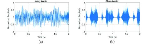 Time Domain Visualization Of A Original Noisy Acoustic Signal And B