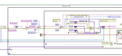 Network Stream Max Buffer Size Ni Community