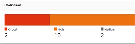 Multiple Vulnerabilities In Mcr Microsoft Dotnet Runtime Deps Issue Microsoft