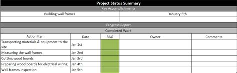 Project Status Sheet How To Use Project Status Updates Explained With