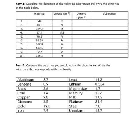 Calculating Density Classful