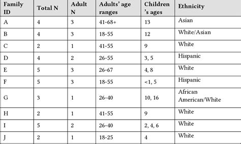 Table 1 From Assumptions Checked Semantic Scholar