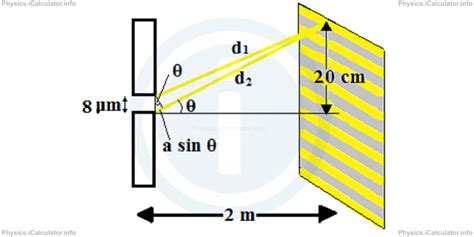 Single Slit Diffraction Formula Icalculator™