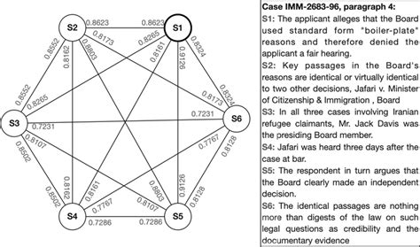 an example of textrank graph each sentence in the paragraph is