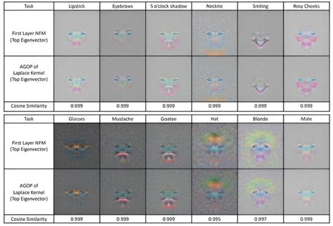 Kristen Allison On Linkedin How Do Neural Networks Learn A