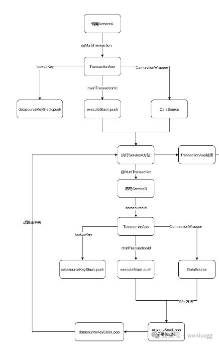 springboot 多数据源及事务解决方案 腾讯云开发者社区 腾讯云