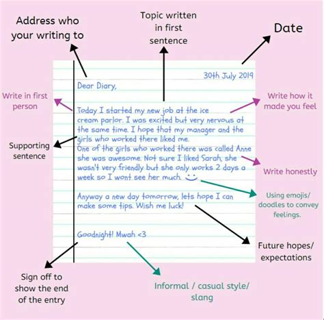 Diary Entry Format At Leo Dartnell Blog