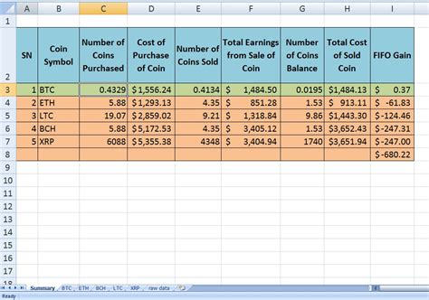 Bitcoin Cryptocurrency FIFO Gain Excel Calculator For Taxation Eloquens