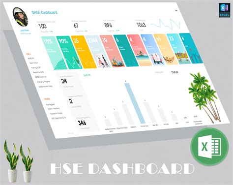 Ehs Dashboard Safety Risk And Environmental Management