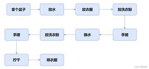 【c 基础】类与对象 上 ：访问限定符、类作用域、类实例化、类对象模型、this指针 阿里云开发者社区