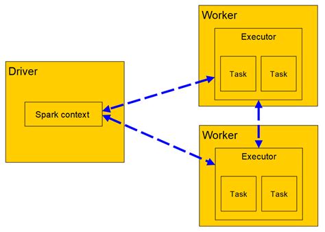 Apache Spark And Mllib Based Intrusion Detection System Or How The Big Data Technologies Can