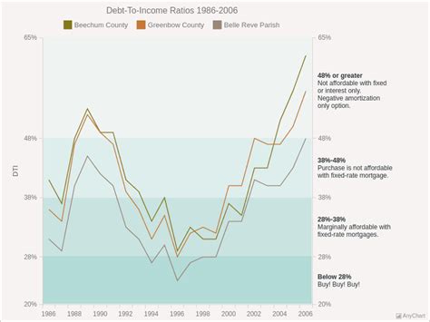 Line Chart With Range Axis Markers And Chart Labels With Light Earth