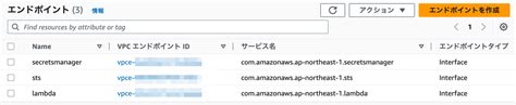 Amazon Documentdbの変更ストリームをイベントソースとしてaws Lambdaを実行させてみた Developersio