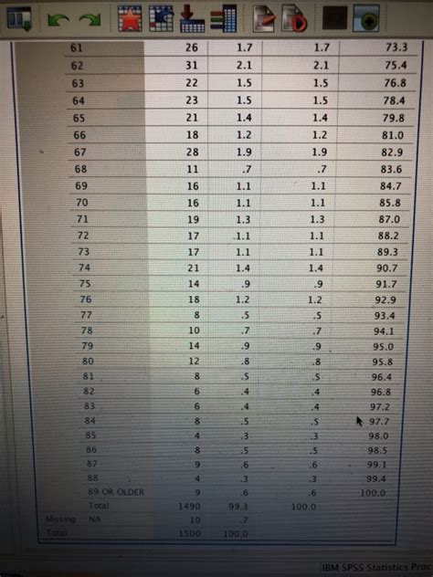 Solved Tables Charts SmartArt Raview Paragraph Styles Normal Chegg Com