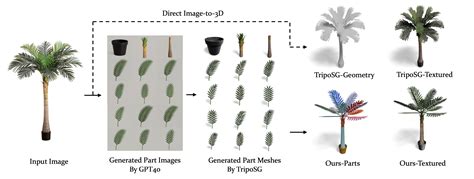 assembler scalable 3d part assembly via anchor point diffusion