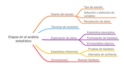 Compendio De Bioestadística Para Posgrados Cucs 8 Estadística Descriptiva